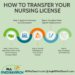 How to Transfer Your Nursing License State to State: A Step-by-Step ...