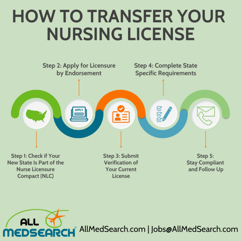 How to Transfer Your Nursing License State to State: A Step-by-Step ...